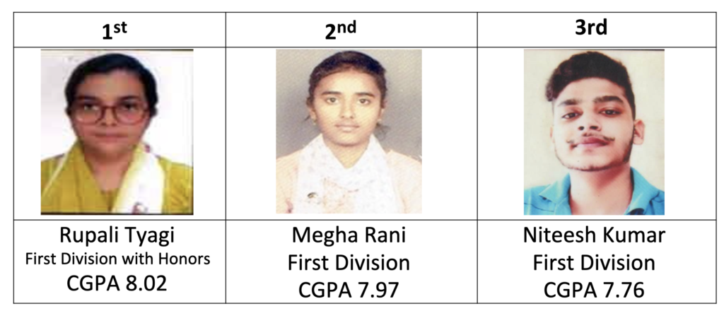 college toppers – Sahu Jain College, Najibabad