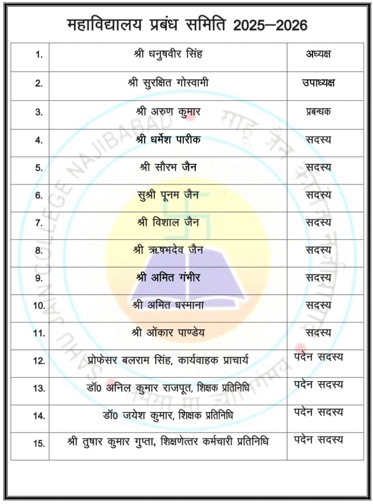 कॉलेज प्रबंध तंत्र – Sahu Jain College, Najibabad